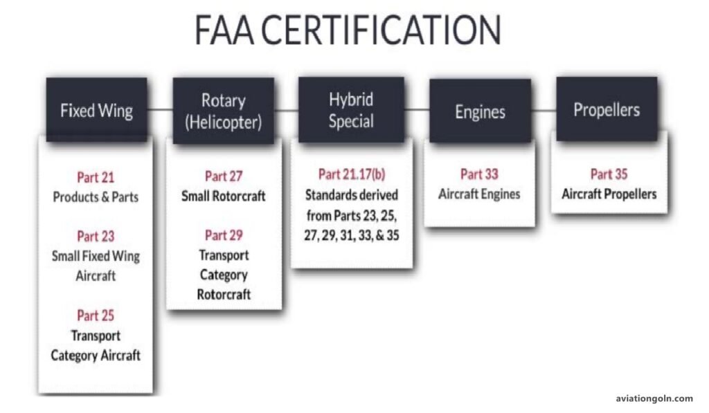 The Flight Testing Process: Flight Testing and Certification - Aviation ...