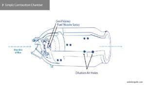 Components of an Aircraft Engine - Aviation Gurukul, GOLN