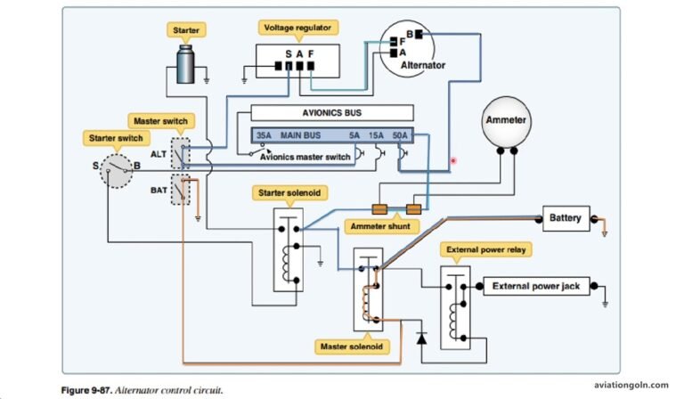 Electrical Systems in Aircraft: The Backbone of Modern Avionics ...