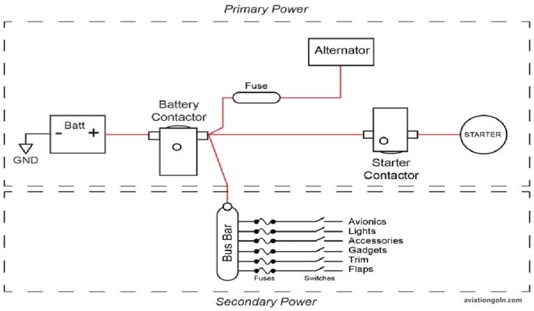 Electrical Systems in Aircraft: The Backbone of Modern Avionics ...