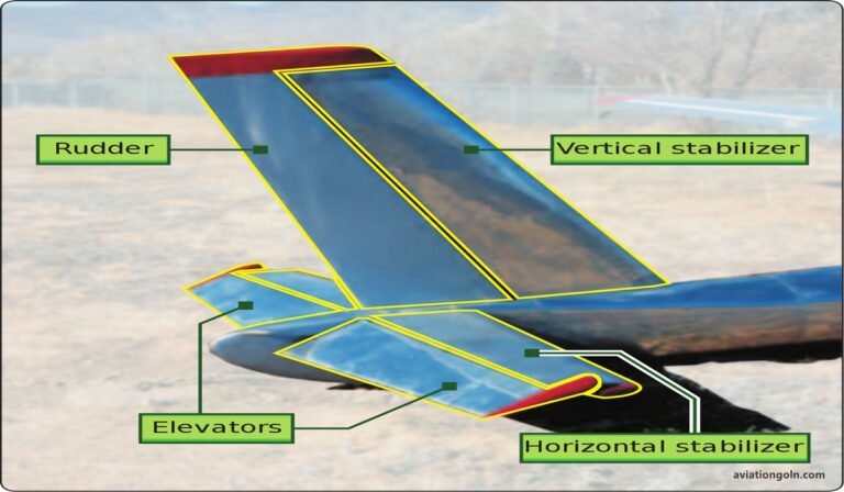 Structural Components of Aircraft: Aircraft Structures and Materials ...