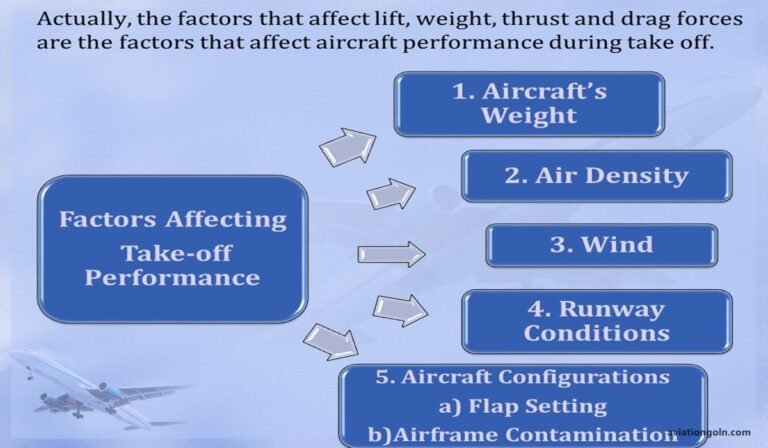 Climbing and Descending Performance: Aircraft Performance - Aviation ...