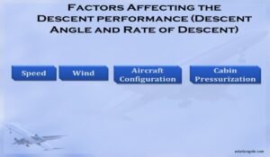 Climbing and Descending Performance: Aircraft Performance - Aviation ...