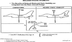 Maneuvering Performance: Aircraft Performance - Aviation Gurukul, GOLN