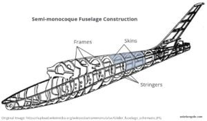 Structural Components of Aircraft: Aircraft Structures and Materials ...