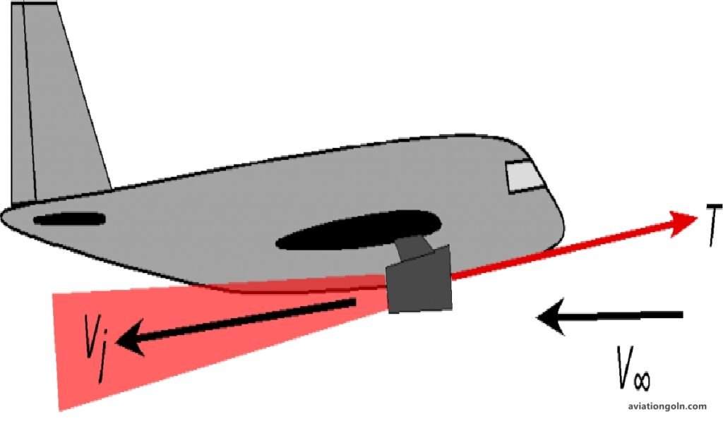 Supersonic and Hypersonic Flight: Advanced Topics in Flight Mechanics ...