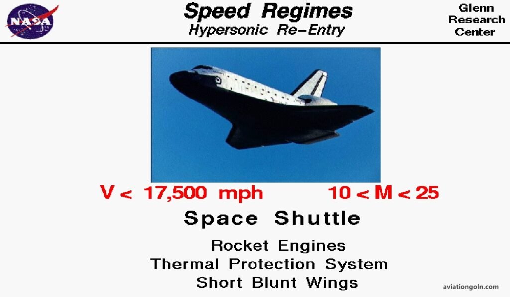 Space Flight Mechanics: Advanced Topics in Flight Mechanics - Aviation ...