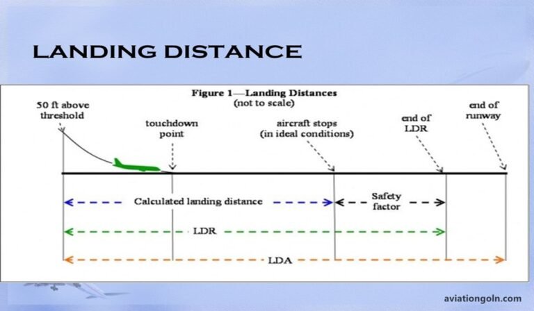 Takeoff and Landing Performance: Aircraft Performance - Aviation ...