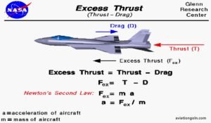 Thrust and Power: Aircraft Performance - Aviation Gurukul, GOLN