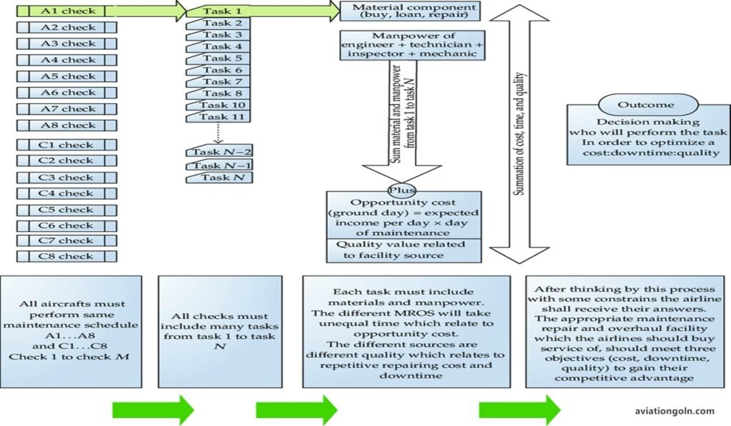 Airline Scheduling Techniques: Airline Network and Schedule Planning ...