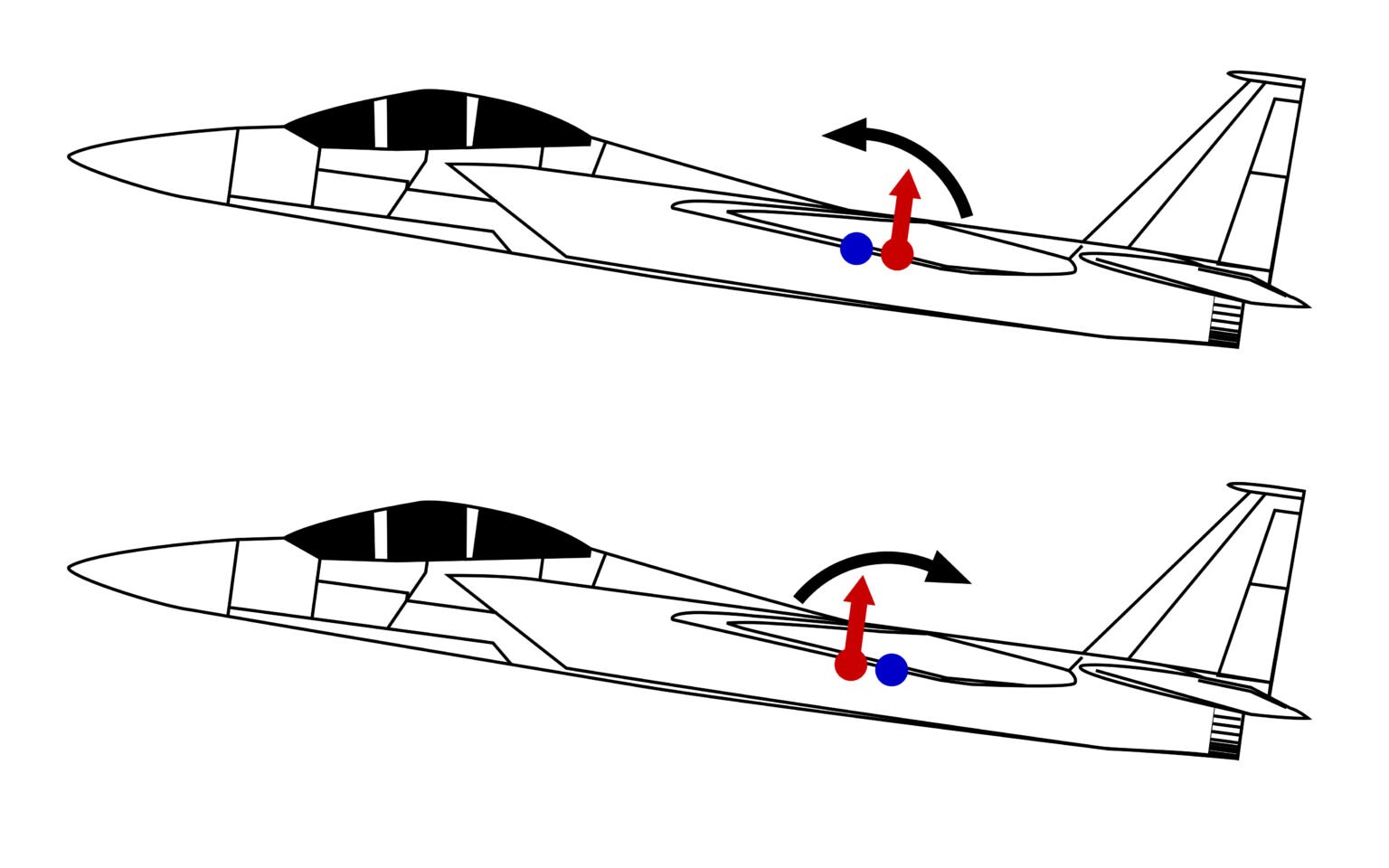 The Importance of Flight Mechanics - Aviation Gurukul, GOLN