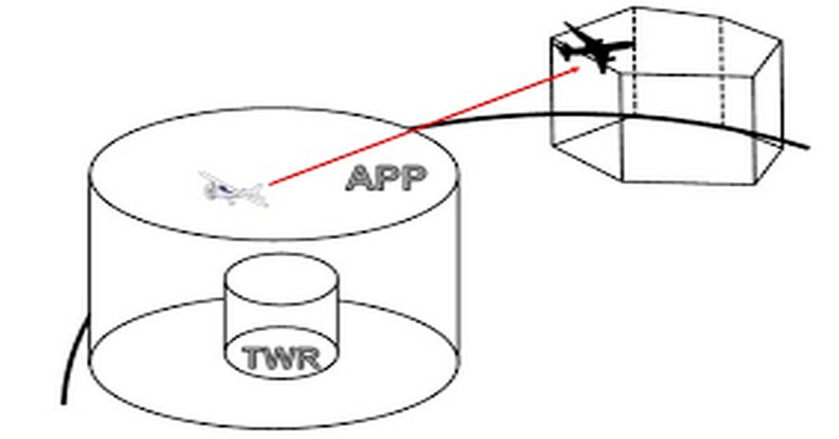 Aeronautical Frequency Protection from Interference - Aviation Gurukul ...