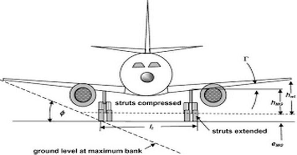 Clearances for Departing and Arriving Aircraft - Aviation Gurukul, GOLN