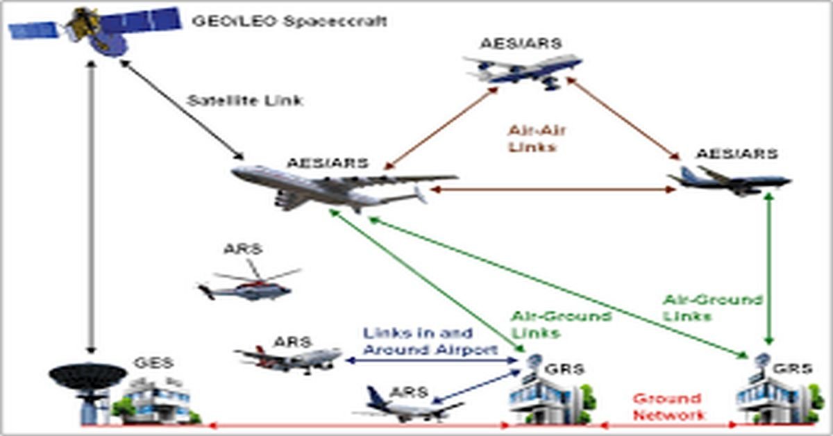 Communication Equipment Technical Problems - Aviation Gurukul, GOLN