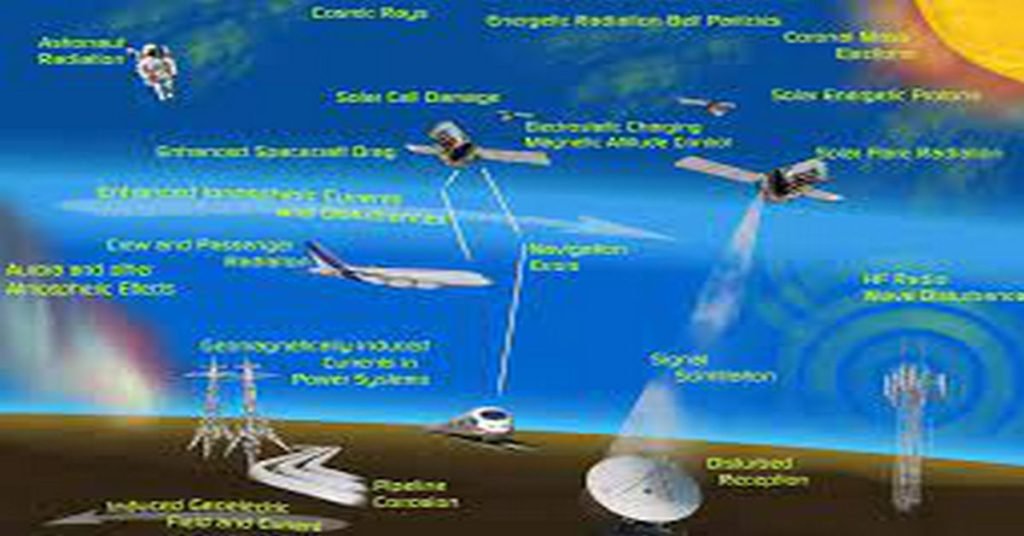 Impact of Space Weather on Aviation - Aviation Gurukul, GOLN