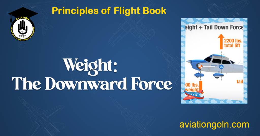 Weight - The Downward Force: The Four Forces of Flight - Aviation ...